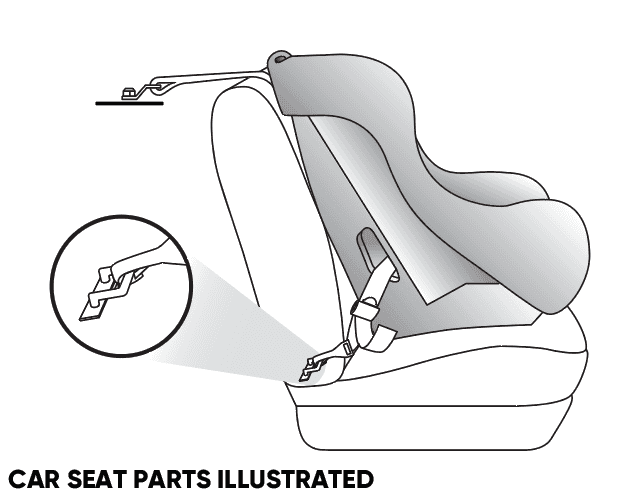 Kearny Mesa Hyundai: How to Use the LATCH Child Restraint System