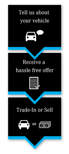 CPO-infographic-v1c • Mercedes-Benz Burlington