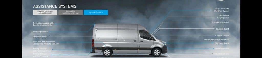 Mercedes-Benz Sprinter | Mercedes-Benz of Bedford