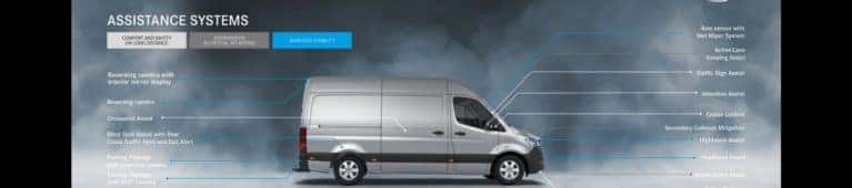 Mercedes-Benz Sprinter | Mercedes-Benz of Bedford