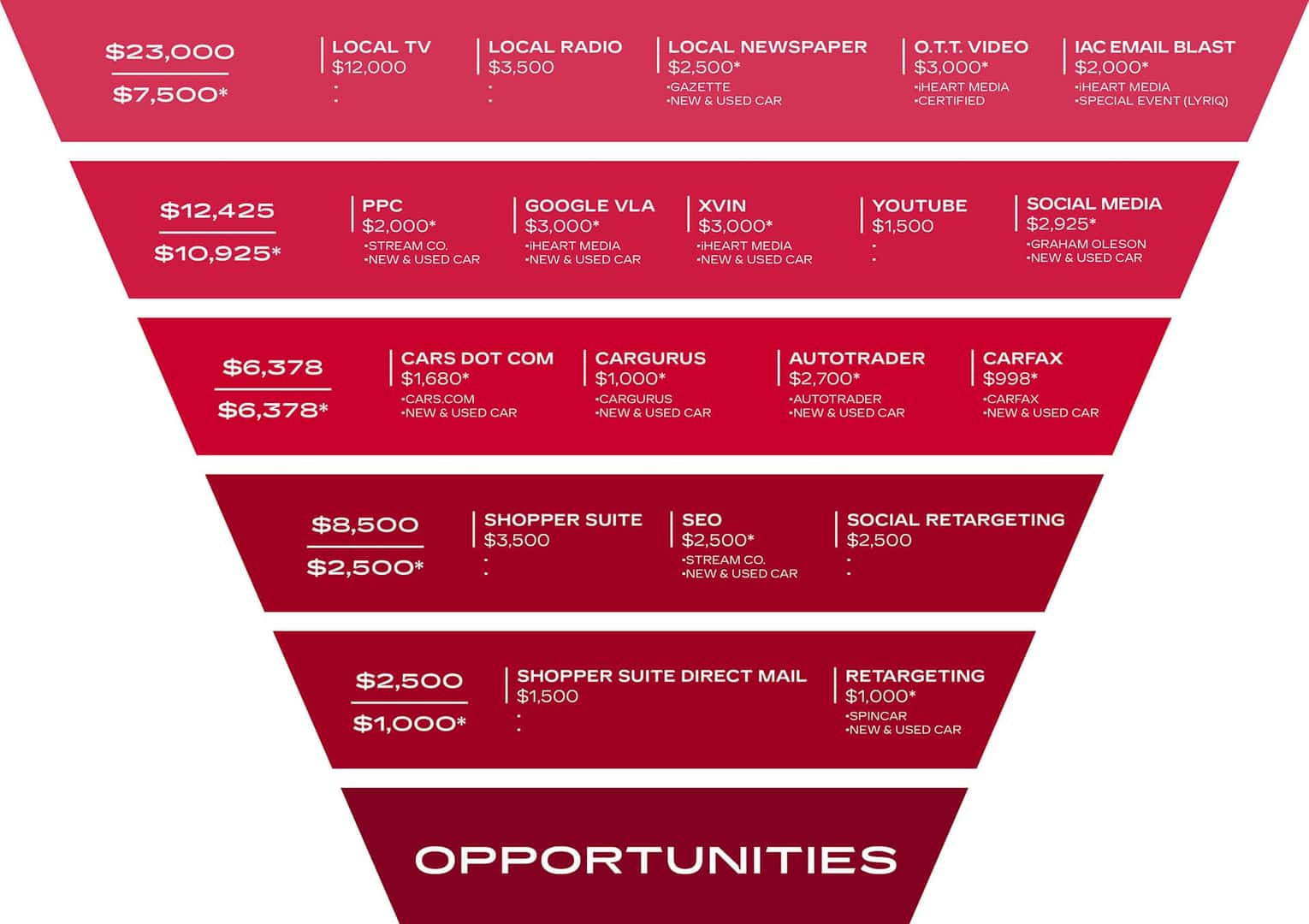 Marketing April 2024 - Red Noland Cadillac