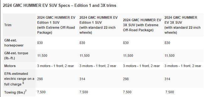 The GMC Hummer EV Pickup and SUV Supertruck Revolution | Smail GMC
