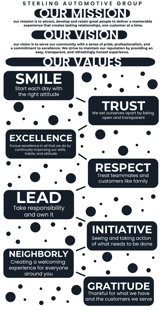 New and Used Car Dealer | Sterling Automotive Group